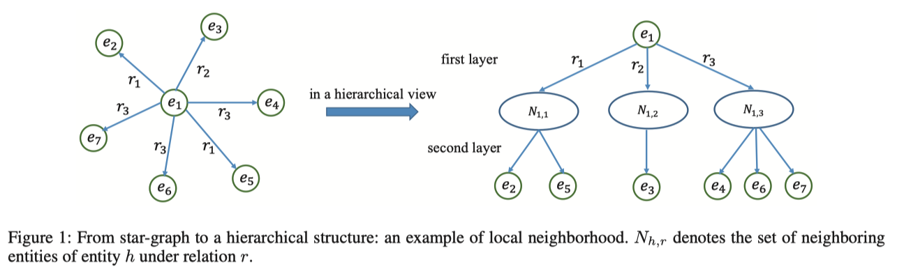 RGHAT:基于多层注意力机制的知识图谱补全框架 - Elliot's Blog