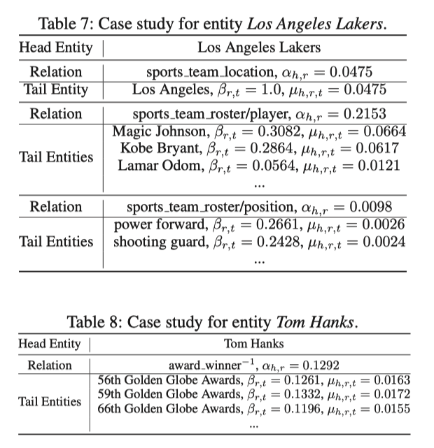 RGHAT:基于多层注意力机制的知识图谱补全框架 - Elliot's Blog