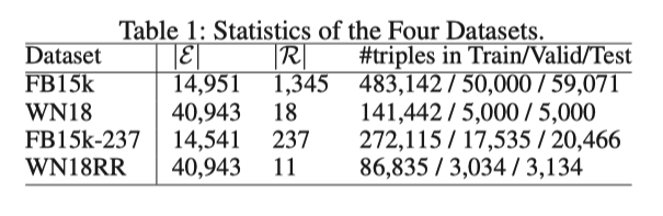 RGHAT:基于多层注意力机制的知识图谱补全框架 - Elliot's Blog