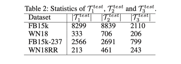 RGHAT:基于多层注意力机制的知识图谱补全框架 - Elliot's Blog